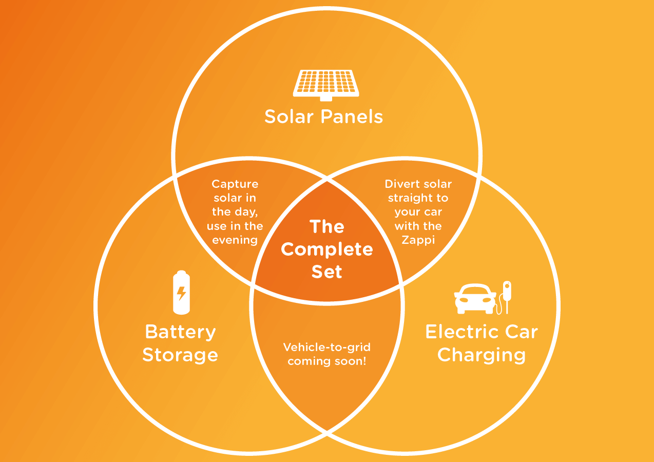 Solar System Venn Diagram Solar System Venn Diagram